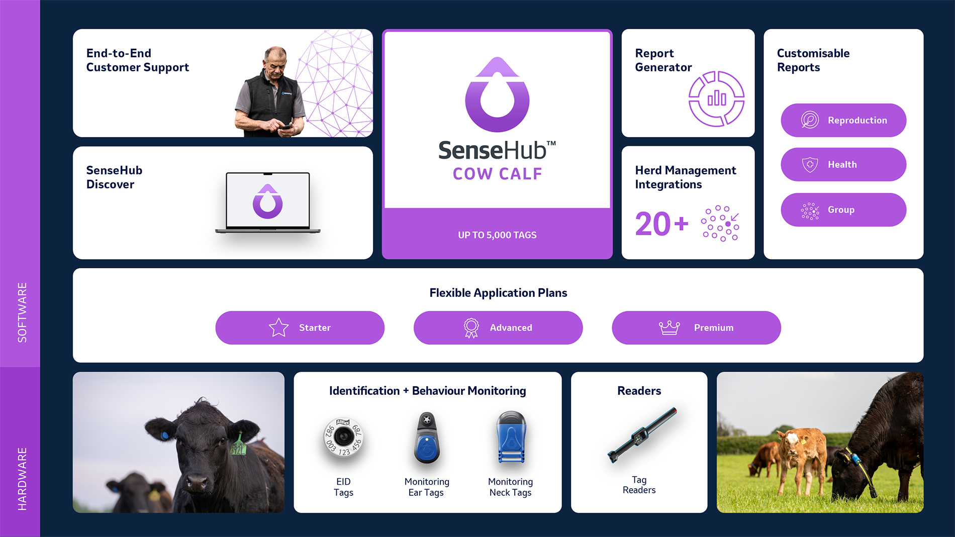 SenseHub™ Cow Calf - SenseHub